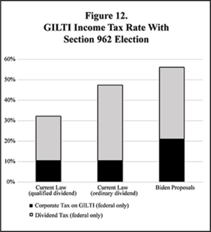 Biden’s Proposed Tax Increases in Simple and Multivariate Charts