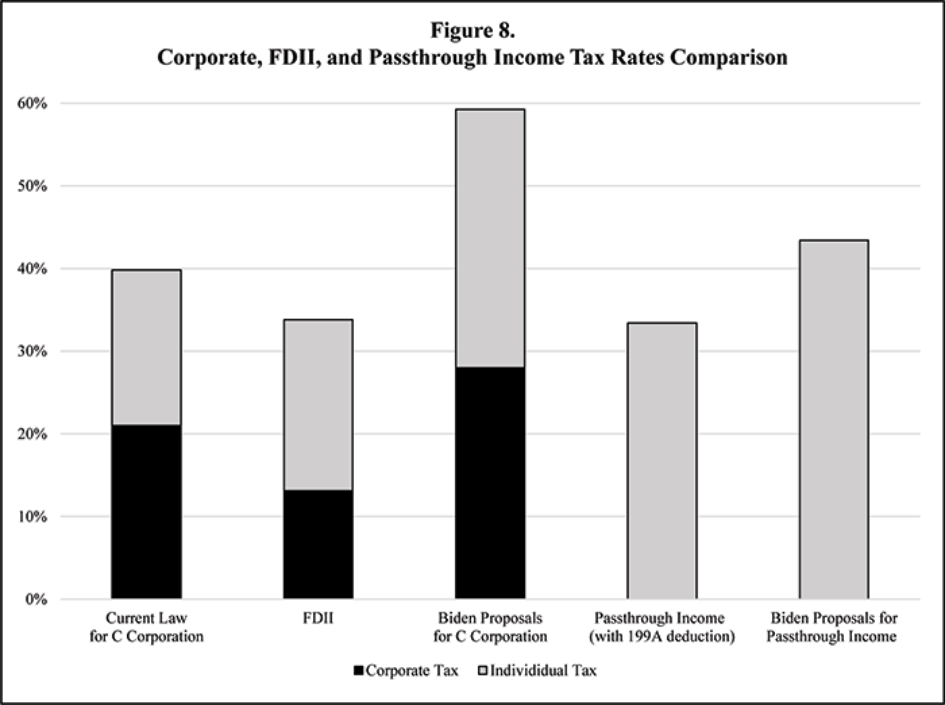 Biden’s Proposed Tax Increases in Simple and Multivariate Charts