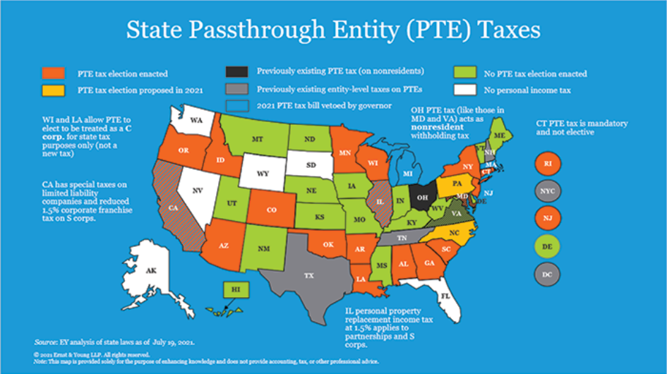 They’re All Different and That’s the Problem: State PTEs